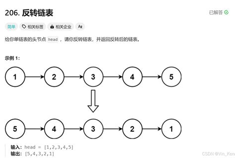 hot100 反转链表 csdn博客