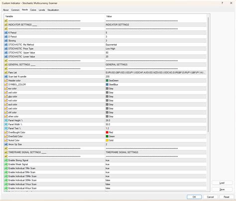 Stochastic Multicurrenty Scanner Buy Trading Indicator For Metatrader 4