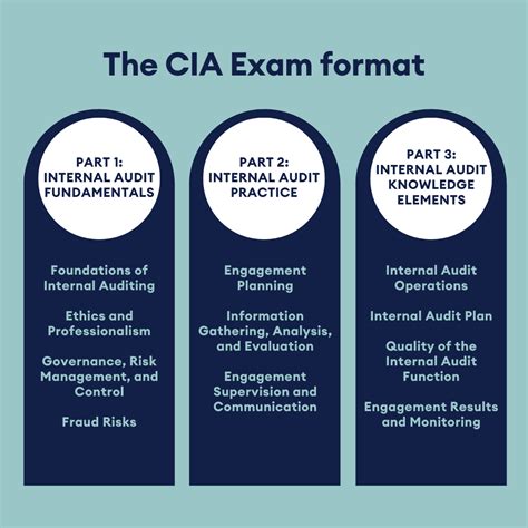 Everything To Know About Cia Certification