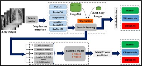 Overview Of The Different Steps Of Our Proposal Download Scientific Diagram