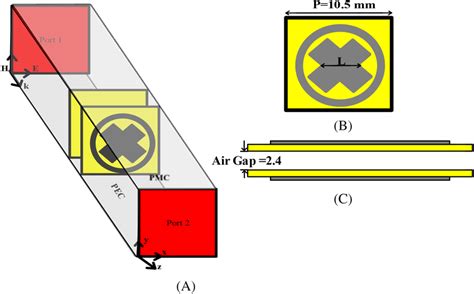 Proposed Cross‐shaped Unit Cell A Perspective View B Front View
