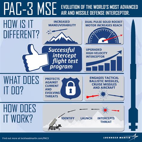 Signed Sealed Delivered Lockheed Martin Delivers First Upgraded Pac