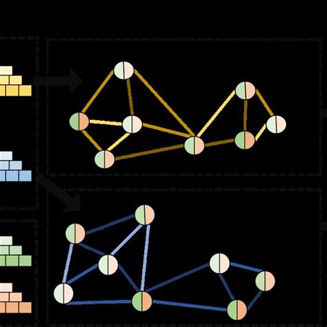 our proposed acoustic visual guided attentive graph convolution network