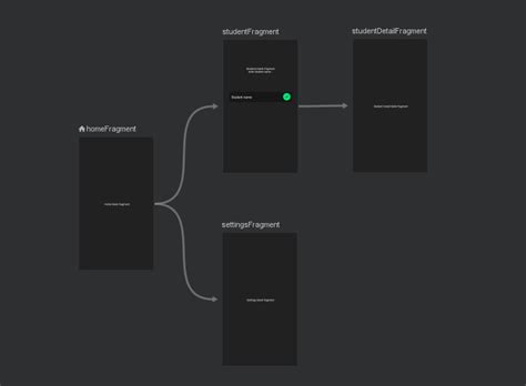 Android — Jetpack Navigation Kullanımı By Resul Silay Medium