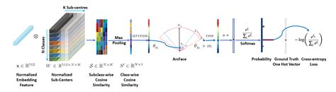 ArcFace Loss Kaizen Machine Learning Engineer