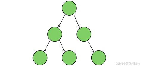 数据结构 树(tree)树节点 Csdn博客 数据结构 树(tree)树节点 Csdn博客