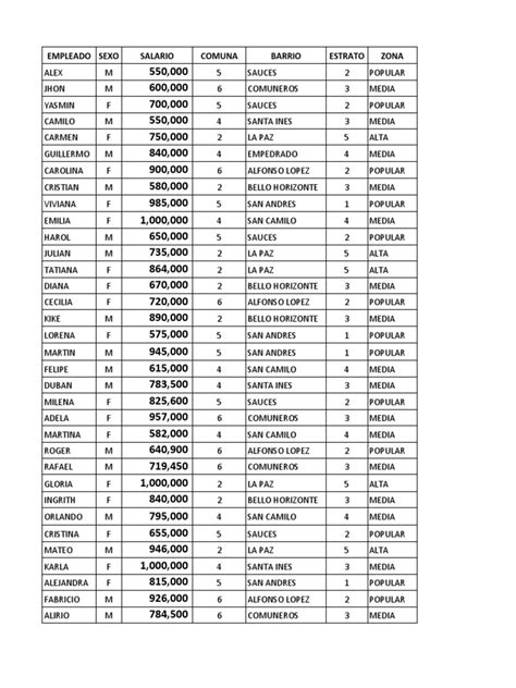 Ejercicio Contar Y Sumar Datos En Excel Pdf