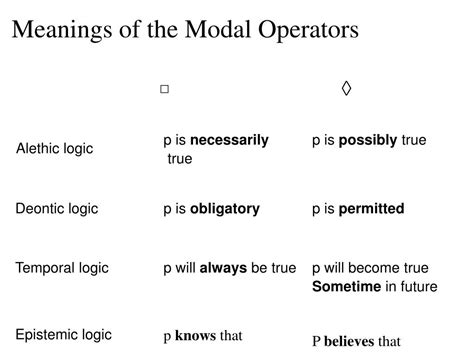 Ppt Modal Logic Powerpoint Presentation Free Download Id1432449