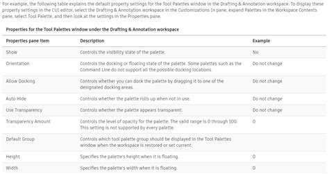 Sheet Set Manager Autodesk Community
