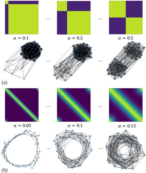 Implicit Graphon Neural Representation Paper And Code Catalyzex