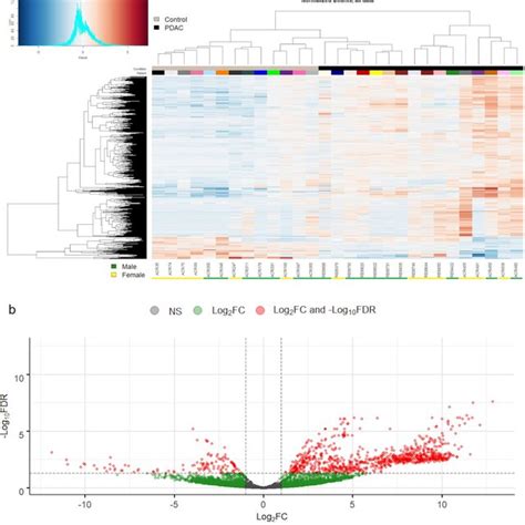 Fragment Analyzer Results For Vn96 Isolated Ev Rna Rna Extracted From