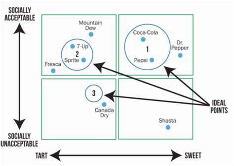 Marketing Chapter 9 Segmentation Targeting And Positioning