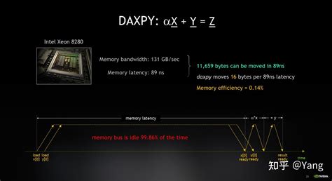 GPU和CPU工作差异 知乎