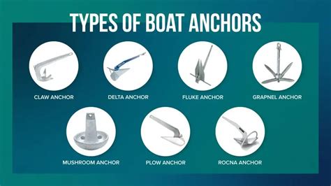 Using The Right Anchor A Guide To Different Types Of Anchors And Where To Use Them In New