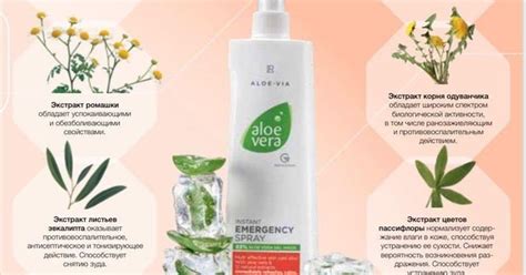 Спрей скорая помощь — Teletype