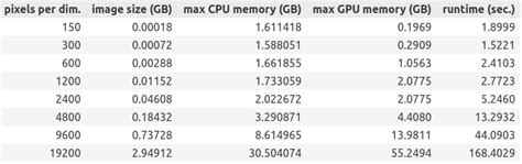 Timing Memory Usage Cellpose 4 0 2 19 G1ca75d9 Documentation