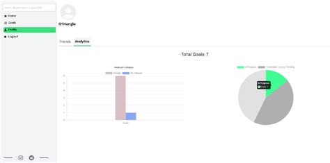 New Analytics Section In Profile Rsparkcommunity