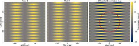 Figure 1 From Large Interferometer For Exoplanets Life Ii Signal Simulation Signal