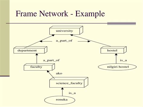 Ppt Knowledge Representation Techniques Powerpoint Presentation Free