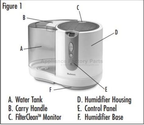 Scm1866 Sunbeam Humidifier