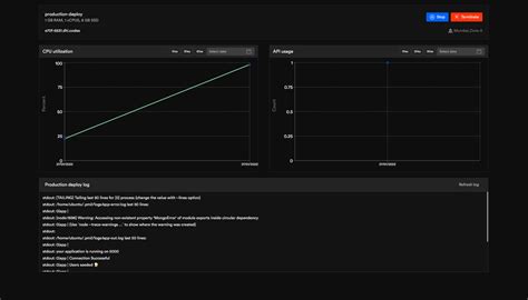 Dhiwise Dhiwise Launch Week 2