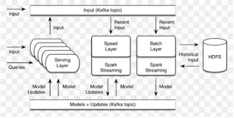 Top Mahout Interview Questions And Answers Learnovita