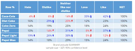 Understanding Variable Sets In Displayr A Tutorial Displayr
