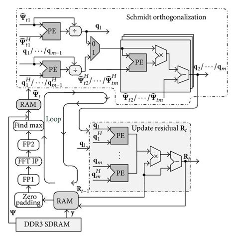 A Hardware Structure Of As B Inner Structure Of Pe Download Scientific Diagram