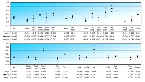 7 service interval parameter estimates download scientific diagram