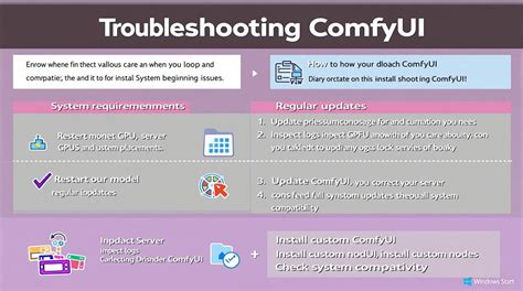 What Is Comfyui Setup For Windows Beginners Ai Image Generator