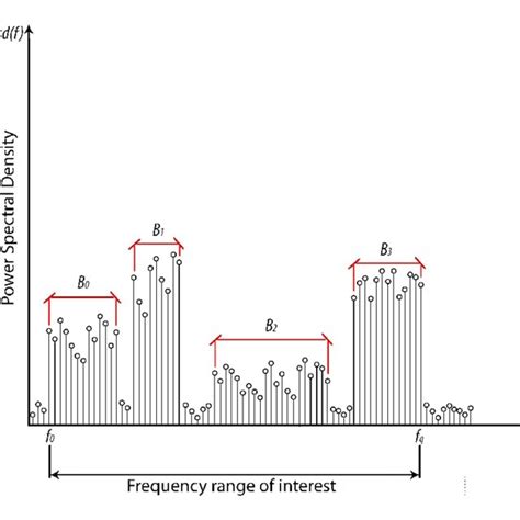 Visual Illustration Of The Edge Detection Process Download Scientific Diagram