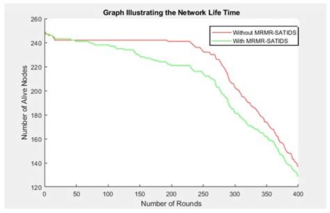 Jsan Free Full Text A Hierarchical Deep Learning Based Intrusion