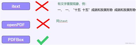 java pdf文件解析方案 java pdf文本分析 csdn博客