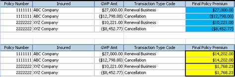 How Do I Use The For Clause To Create A Sum Or Total Of An Aggregated Column In Cognos Report