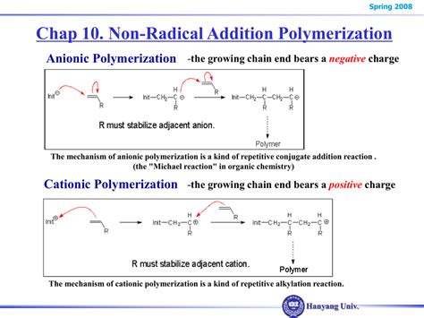 Anionic Polymerization
