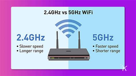 GHz Vs GHz What S The Difference KnowTechie
