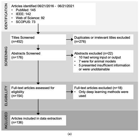 A Systematic Review Of Time Series Classification Techniques Used In