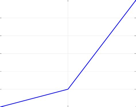 Equation 43 Satisfied By Equality Is A Convex Formulation For The
