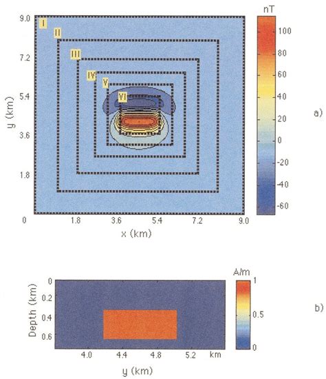 Test On Upward Continuation Error Consider The Same Source And Download Scientific Diagram