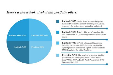 Dell Technologies India Vision For Ai Innovation And Sustainability Indrajit Belgundi Anil