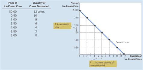 Macro Chapter 4 Flashcards Quizlet