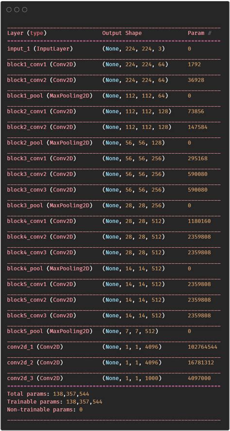 Converting Fc Layers To Conv Layers By Ayush Thakur Medium