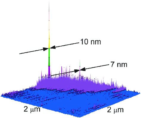 Color Tip Enhanced Fluorescence Image Of Quantum Dots The Degree Of