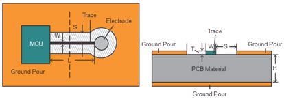 TIDM 1021 About Single Sided Mounting MSP Low Power Microcontroller Forum MSP Low Power