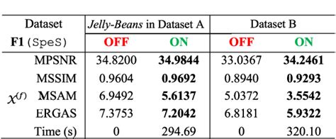 Table Viii From Hyperspectral Image Super Resolution Via Learning An