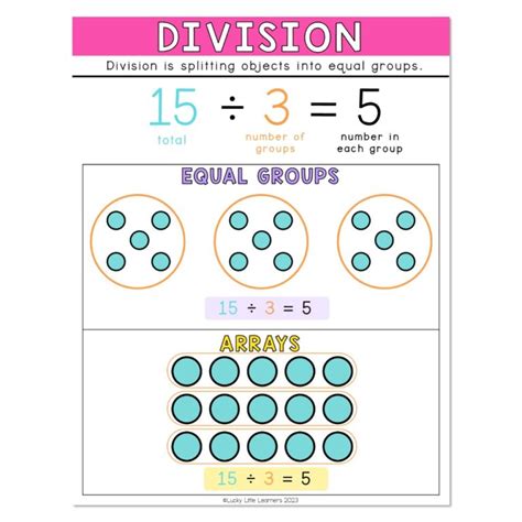 Lucky To Learn Math Unit 9 Multiplication And Arrays Anchor Chart Division Lucky