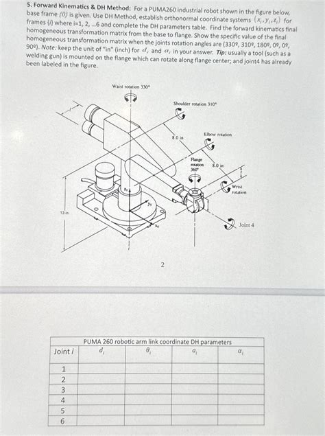 Solved Forward Kinematics And Dh Method For A Puma260