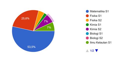 Kuisioner Kepuasan Mahasiswa Dan Alumni Pengelola P3mp Fmipa