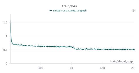 QuantFactory Einstein V Llama B GGUF Hugging Face
