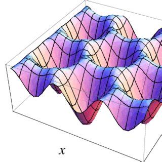 The Vortex Lattice Structure For The Triangular Lattice In The X Download Scientific Diagram